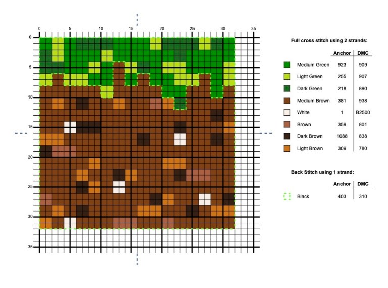 Minecraft Blocks Cross Stitch Pattern Series: Part 3 – Earth Block ...
