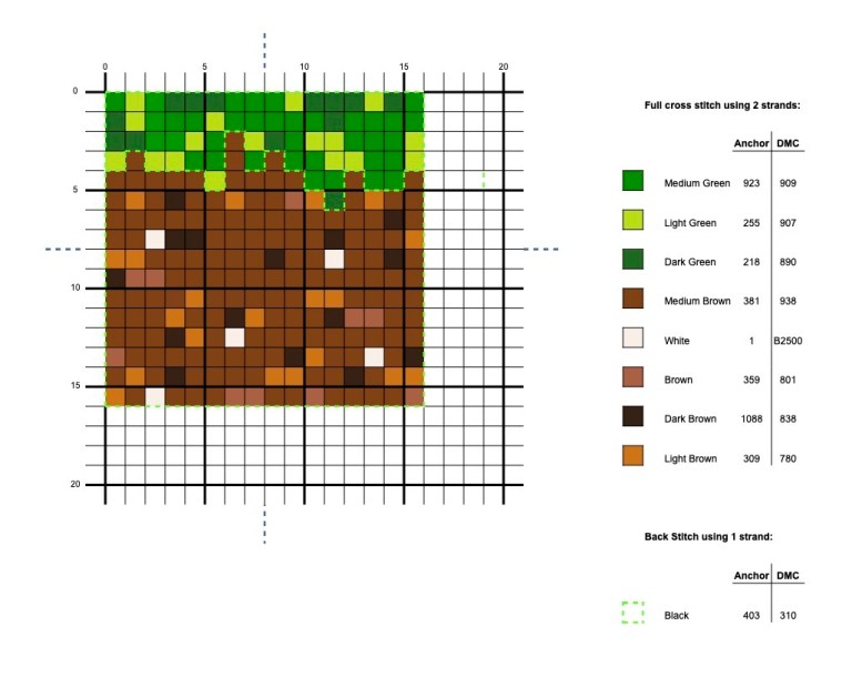 Minecraft Blocks Cross Stitch Pattern Series: Part 3 – Earth Block ...