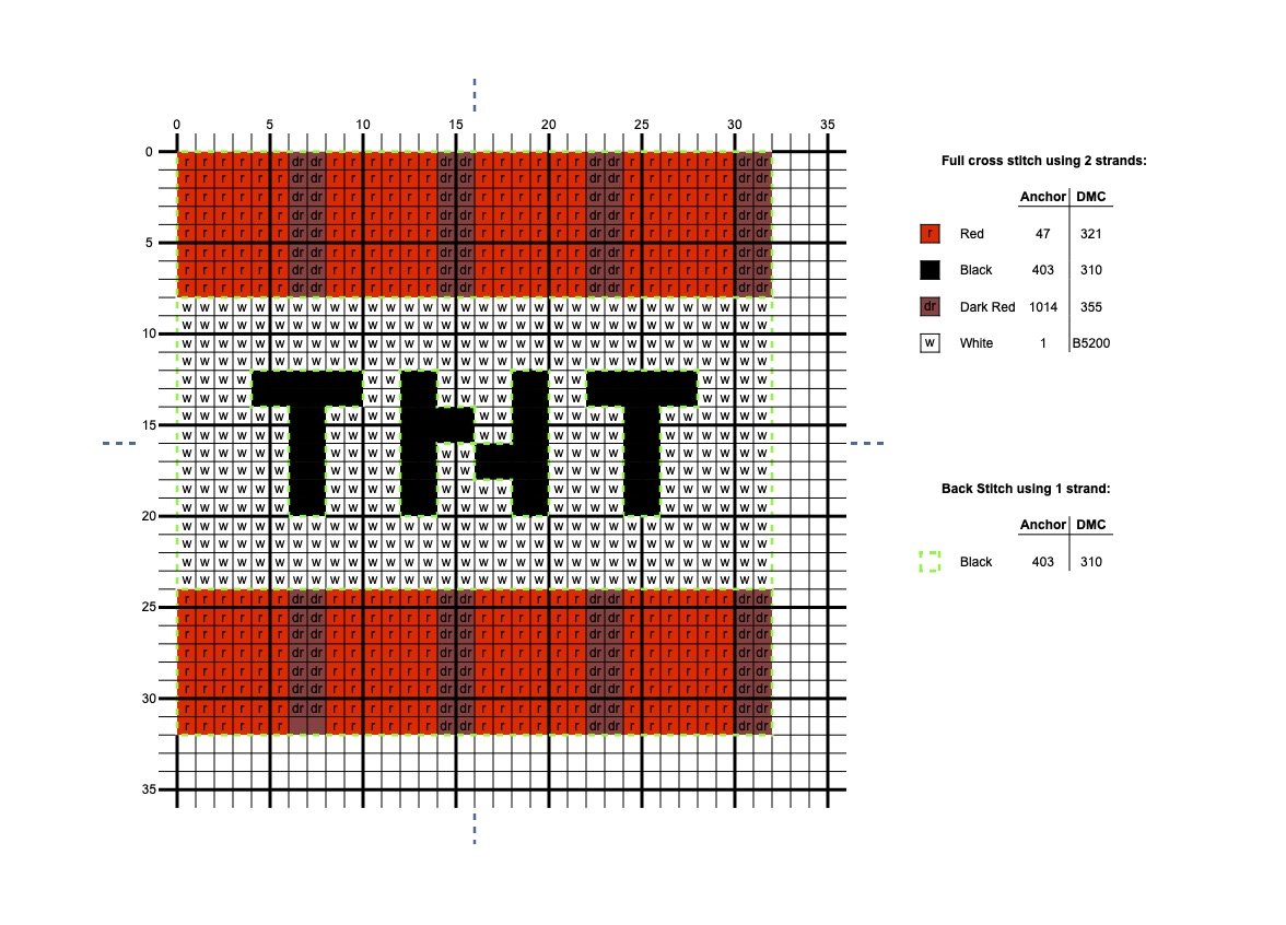 Minecraft Tnt Block Minecraft TNT Block, Multi Plate Single Color