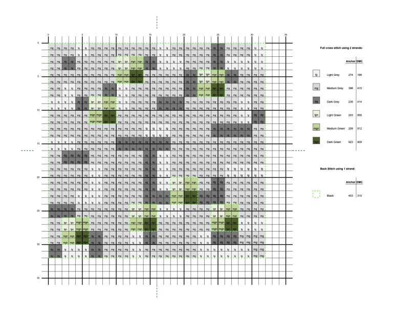 Minecraft Blocks Cross Stitch Pattern Series: Part 6 – Emerald Ore ...