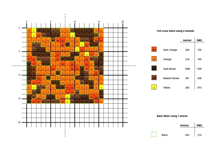 Minecraft Blocks Cross Stitch Pattern Series: Part 4 – Magma Block ...