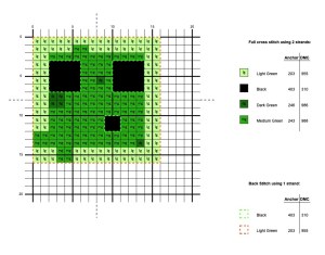 Minecraft Blocks Cross Stitch Pattern Series: Part 8 – Slime Block ...